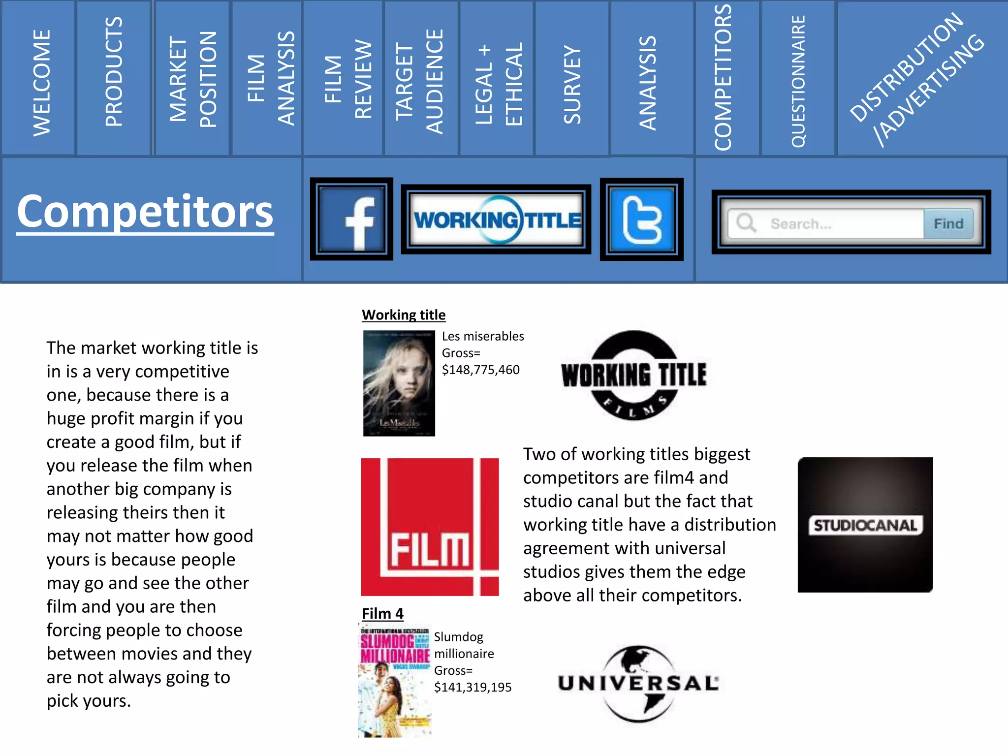 Conor Fewtrell - Unit 1 Website | PPTX | Movies | Entertainment