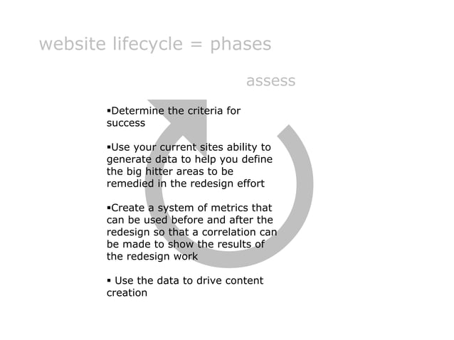 Web Site Redesign | PDF