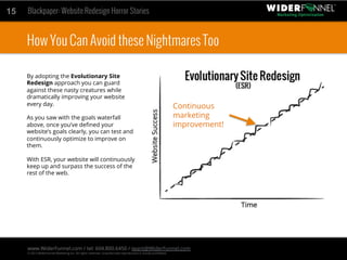 Website Redesign Horror Stories - The Top 9 Nightmares to Vanquish! | PPT