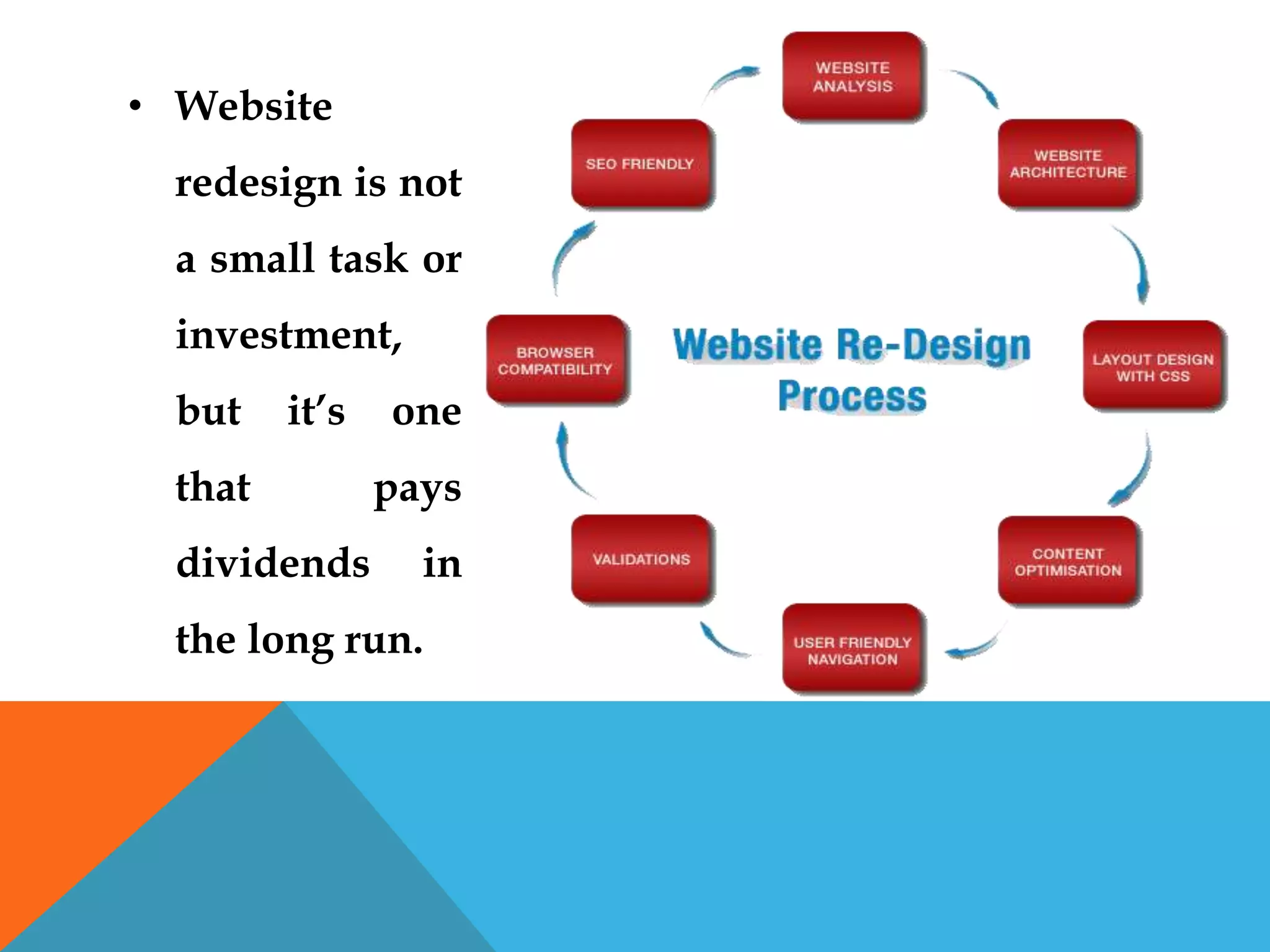 Website redesign ppt | PPT