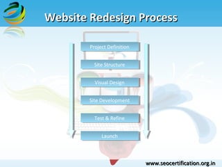 Website redesign & seo Anand Saini | PPT | Web Development | Internet