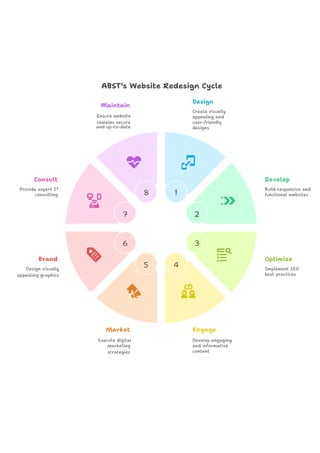 Website Redesign Strategy: When and Why Malaysian Businesses Should ...