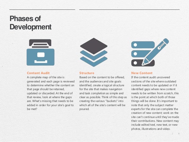 The Website Redesign Process