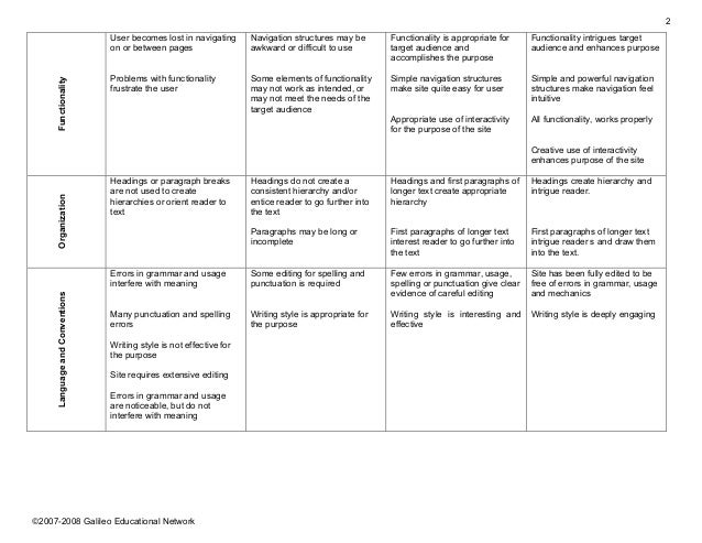 Website rubric