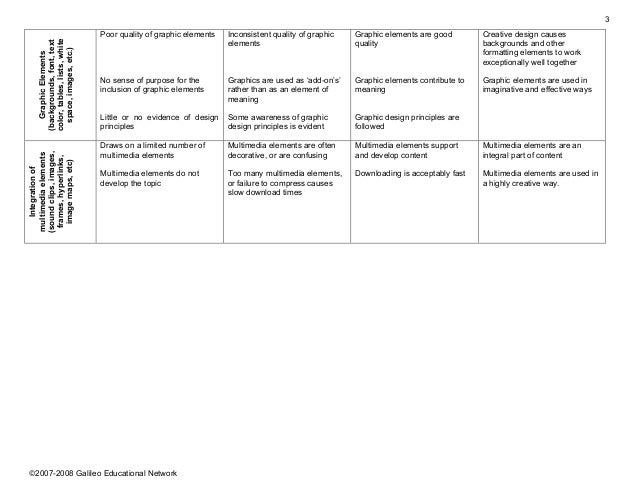 Website rubric