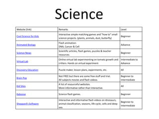 Online Teaching Resources | PPT