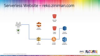 Websites go Serverless - Floor28 | PPT