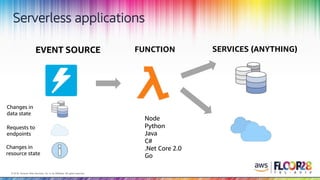 Websites go Serverless - Floor28 | PPT