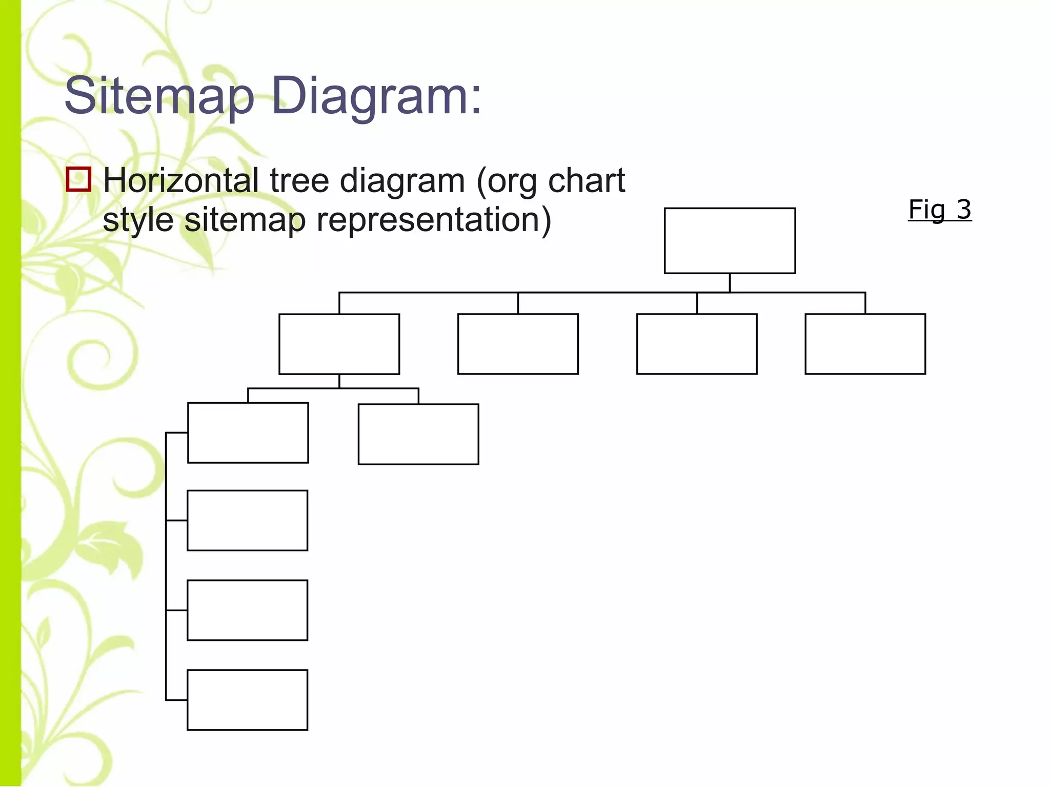 Creating a Website Sitemap | PPT
