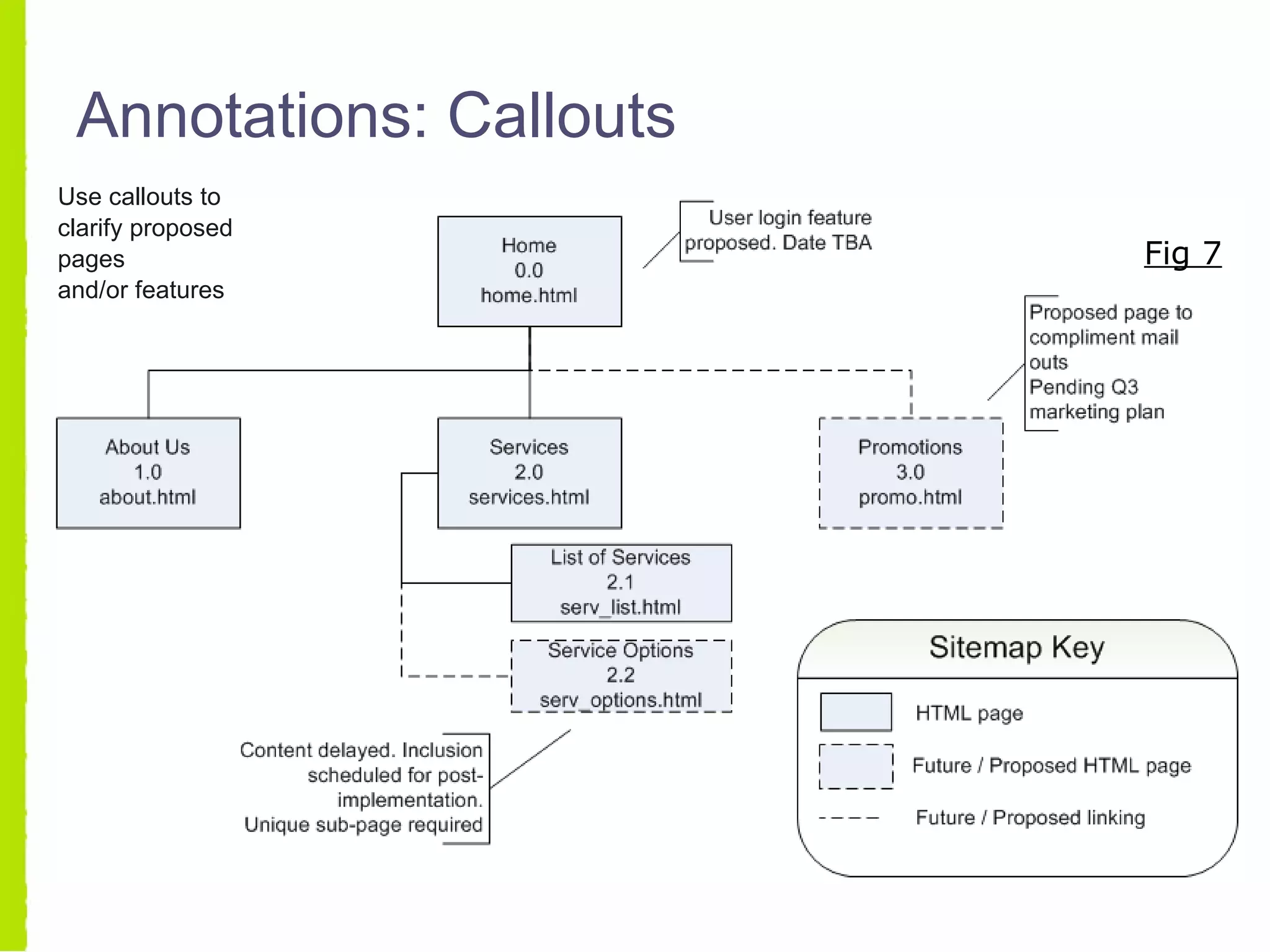 Creating a Website Sitemap | PPT