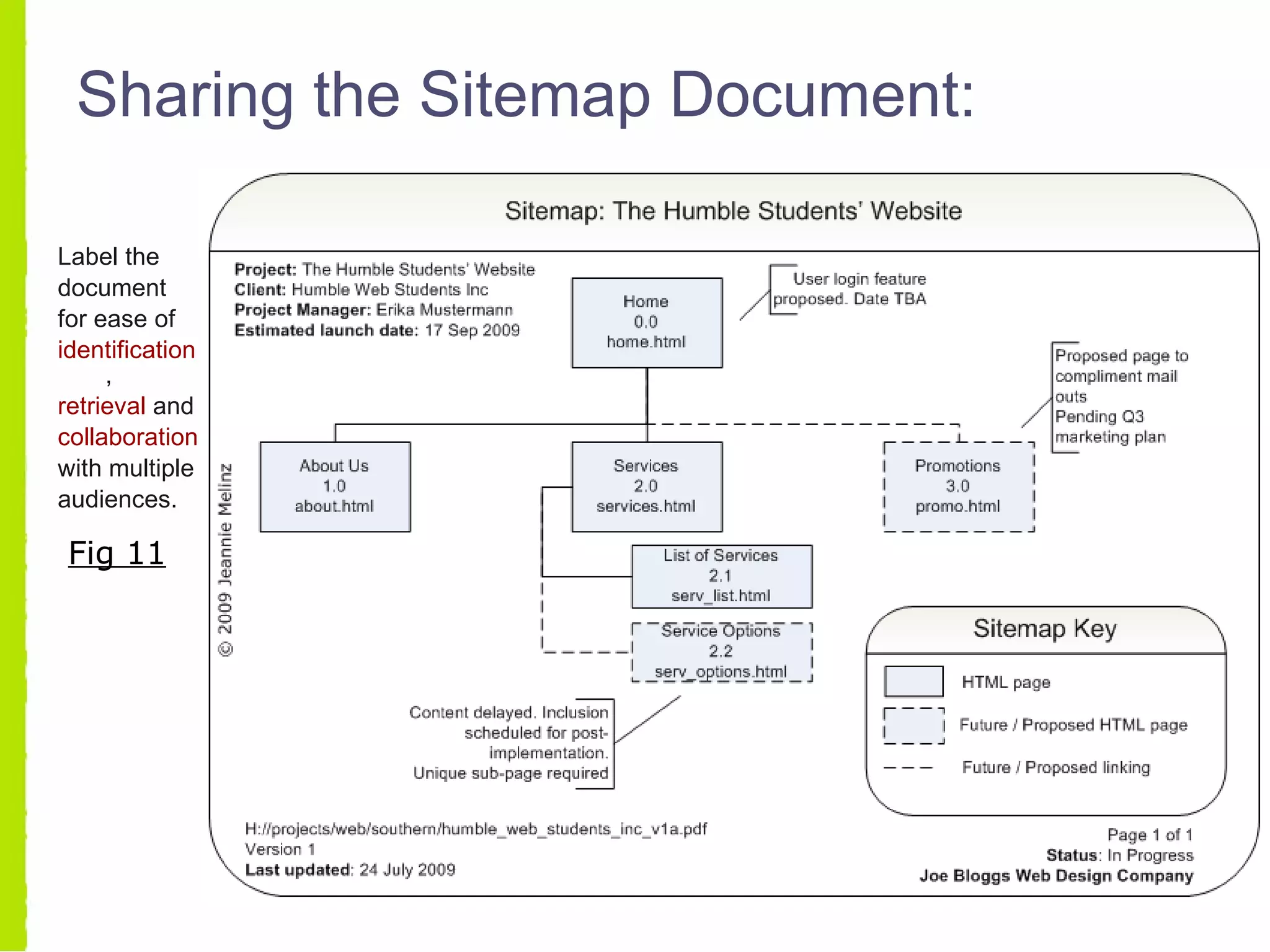Creating a Website Sitemap | PPT