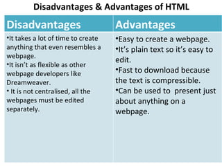 Websites old & new | PPT