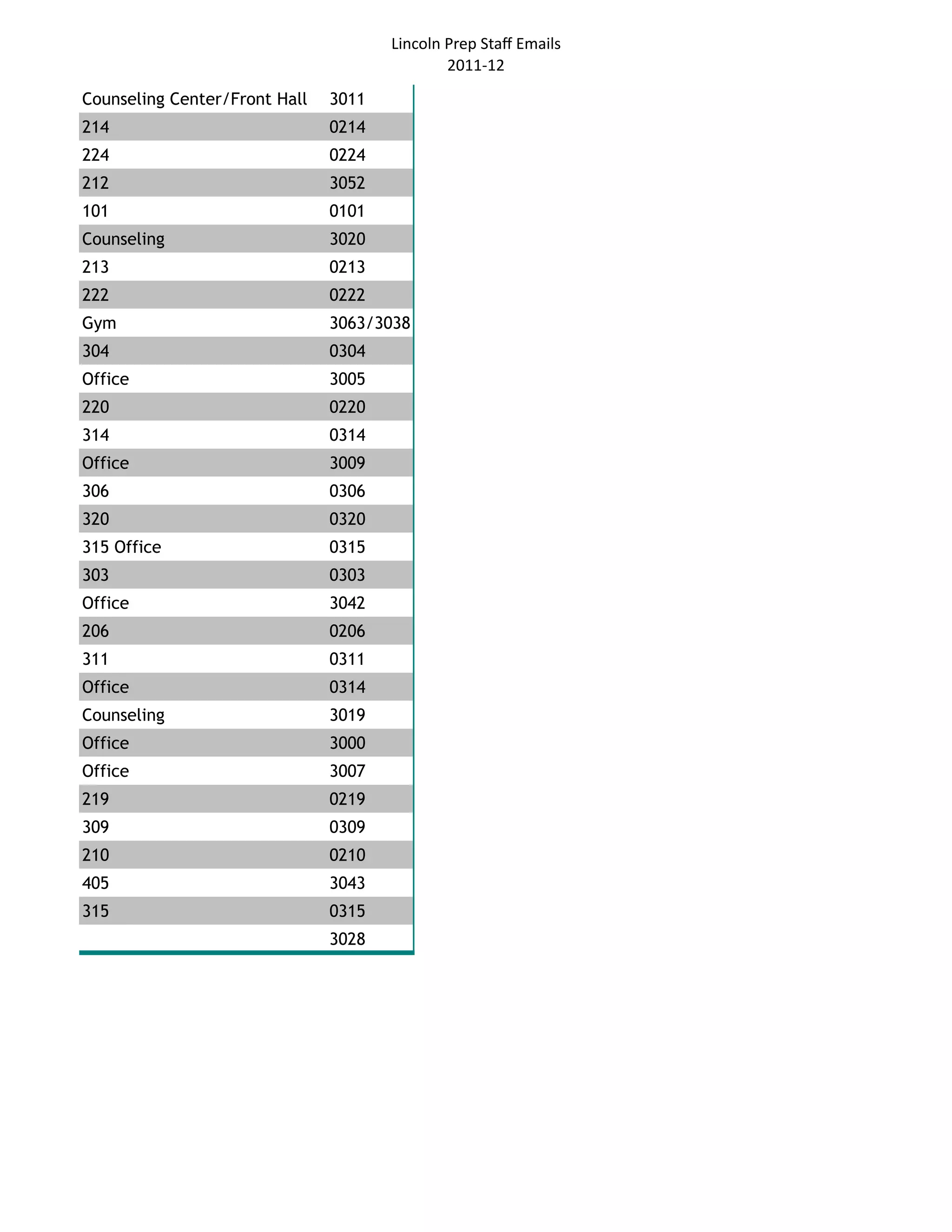 Website staff list sheet1 | PDF