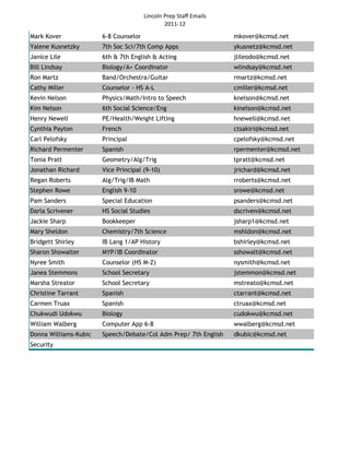 Website staff list sheet1 | PDF