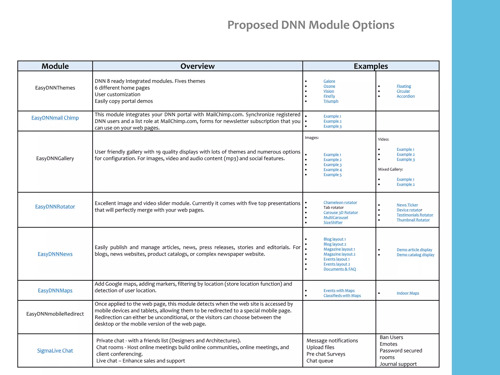 Website upgrade strategy | PPTX