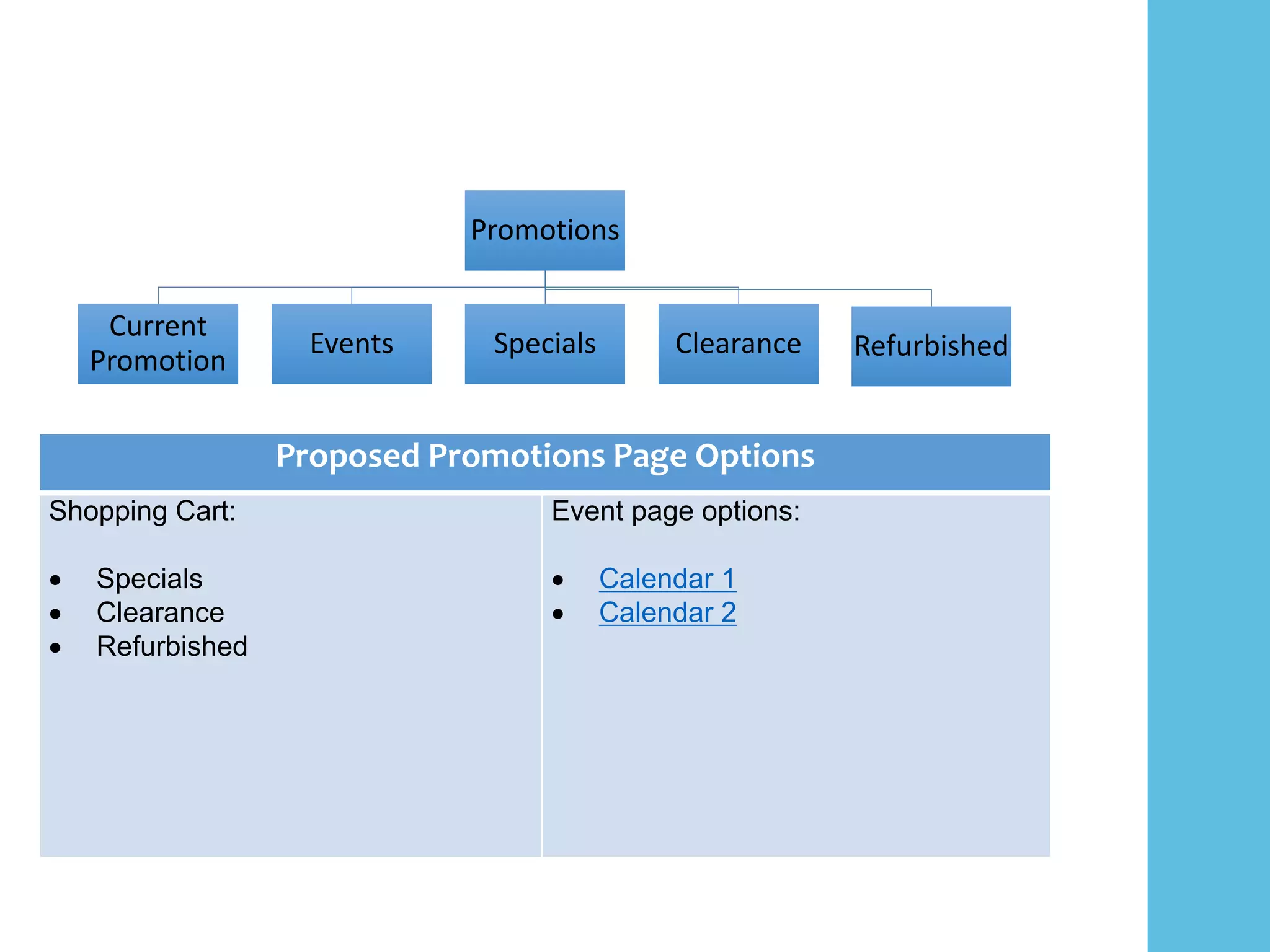 Website upgrade strategy | PPTX