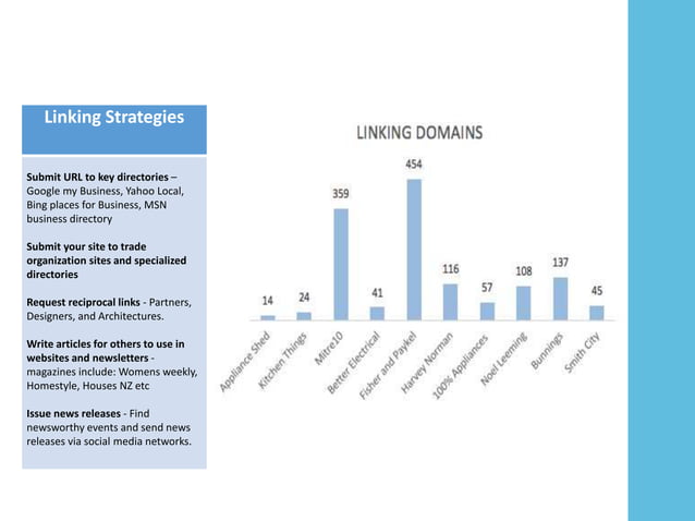 Website upgrade strategy | PPT