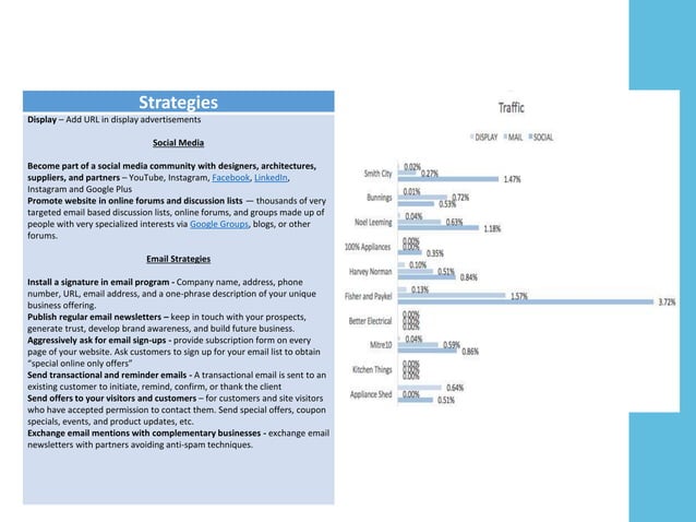 Website upgrade strategy | PPT