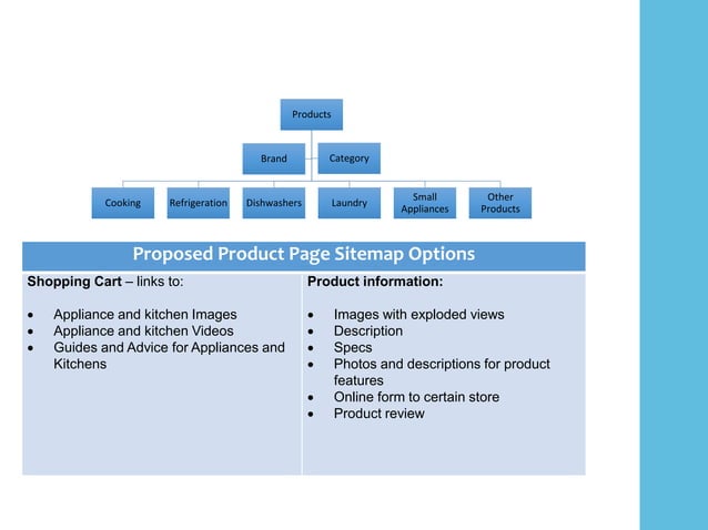 Website upgrade strategy | PPT