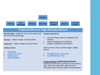 Website upgrade strategy | PPTX