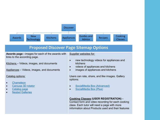 Website upgrade strategy | PPT
