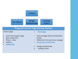 Website upgrade strategy | PPTX