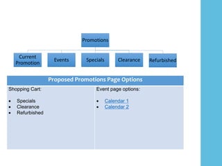 Website upgrade strategy | PPTX