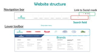 Website structure analysis | PDF