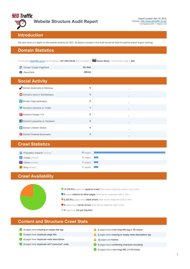 website-structure-analysis-report-sample-seo-traffic