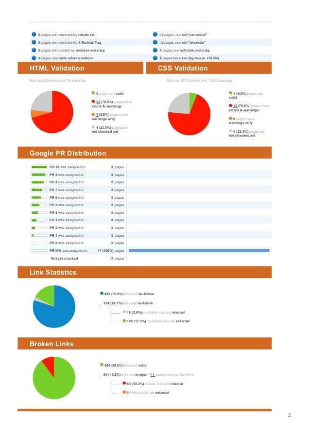 Website Structure Analysis Report Sample - SEO Traffic