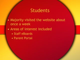Website Survey Results | PPT