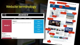Website terminology ppt | PPTX | Web Design and HTML | Internet