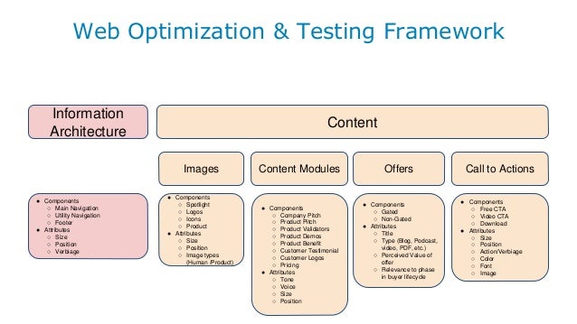 Website Testing And Optimization Framework And Results