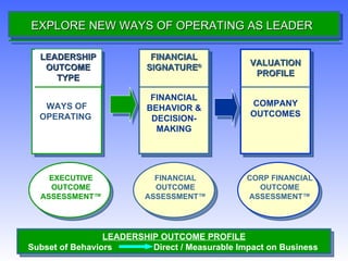 Perth Leadership Outcome Model - Perth Leadership Institute | PPT