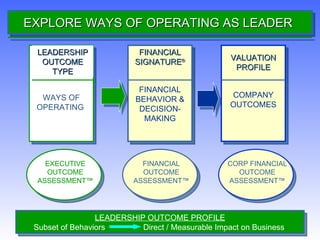 Our Vision - Perth Leadership Institute | PPT