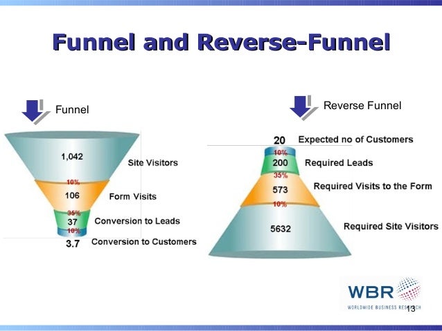 Website Tracking and Attribution