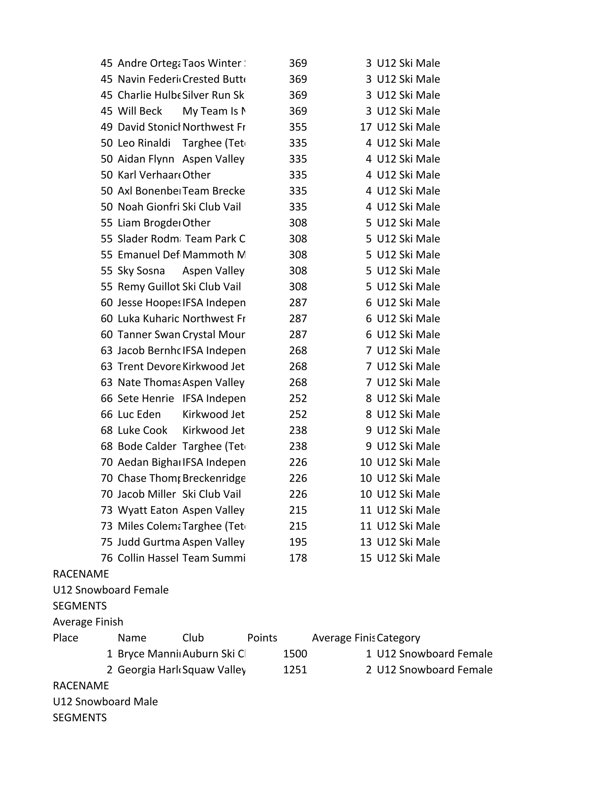 U.S. IFSA National U12 Championship | PDF