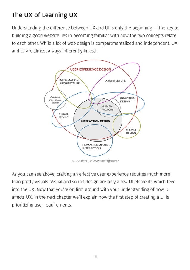 UX UI - Principles and Best Practices 2014-2015 | PDF