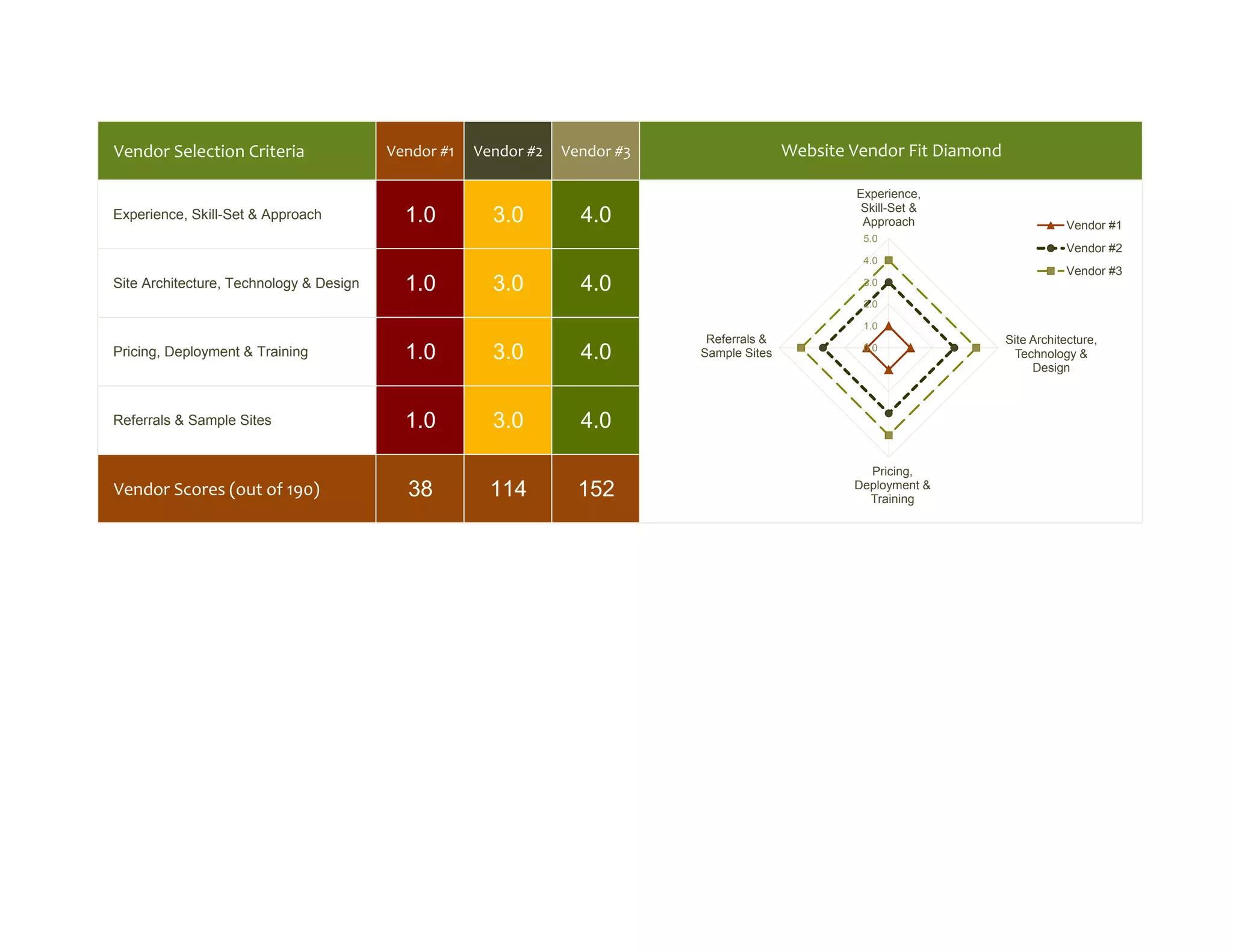 Website Vendor Selection Tool PPT website-vendor-selection-tool-ppt