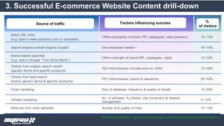 Website visitor analysis for E-commerce | PPT