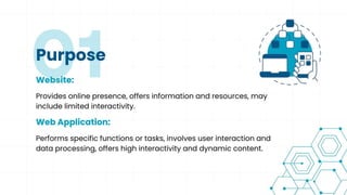 Website vs web application: Decode the Diffrence.pptx