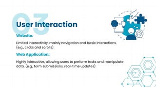 Website vs web application: Decode the Diffrence.pptx