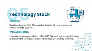 Website vs web application: Decode the Diffrence.pptx