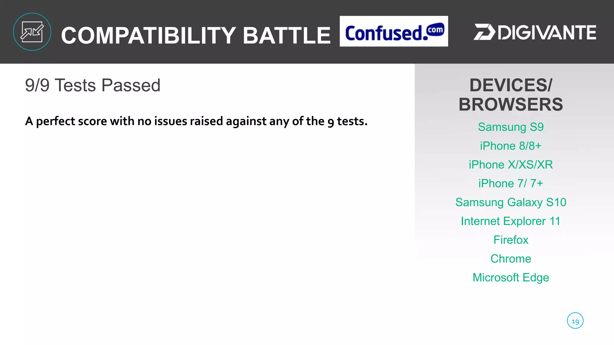 Website Wars - GoCompare vs MoneySuperMarket vs Confused.com