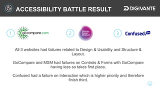 Website Wars - GoCompare vs MoneySuperMarket vs Confused.com