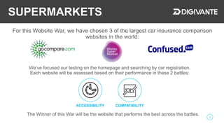 Website Wars - GoCompare vs MoneySuperMarket vs Confused.com