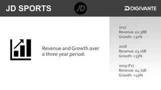 Website Wars - Sports Direct vs JD Sports | PPTX