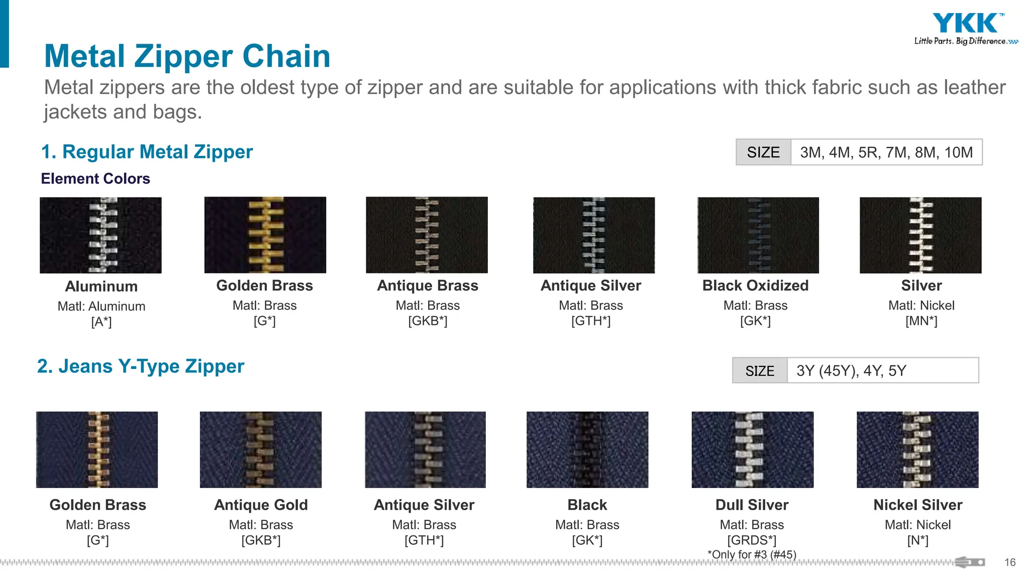 Zipper 101 Presentation | PPTX