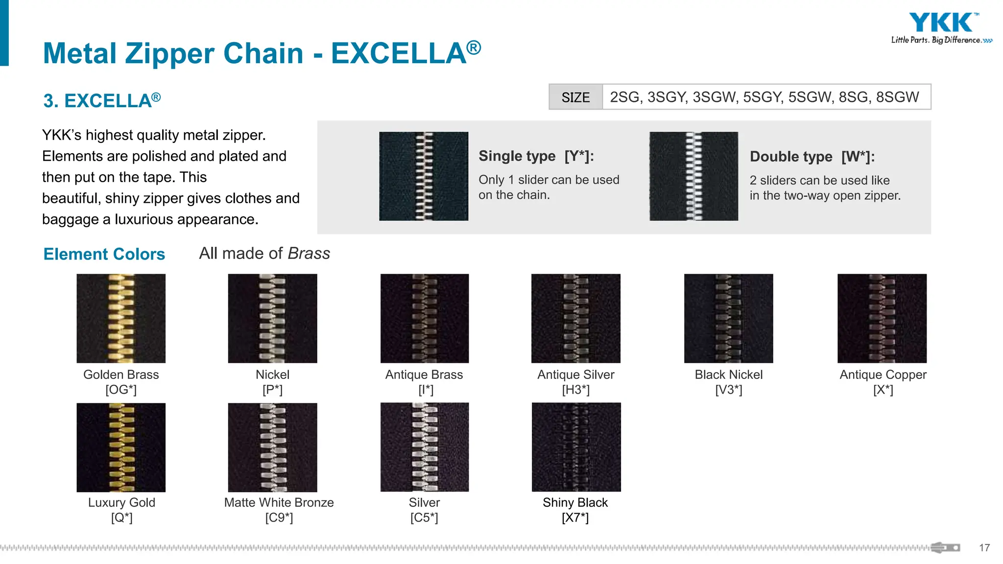 Zipper 101 Presentation | PPTX