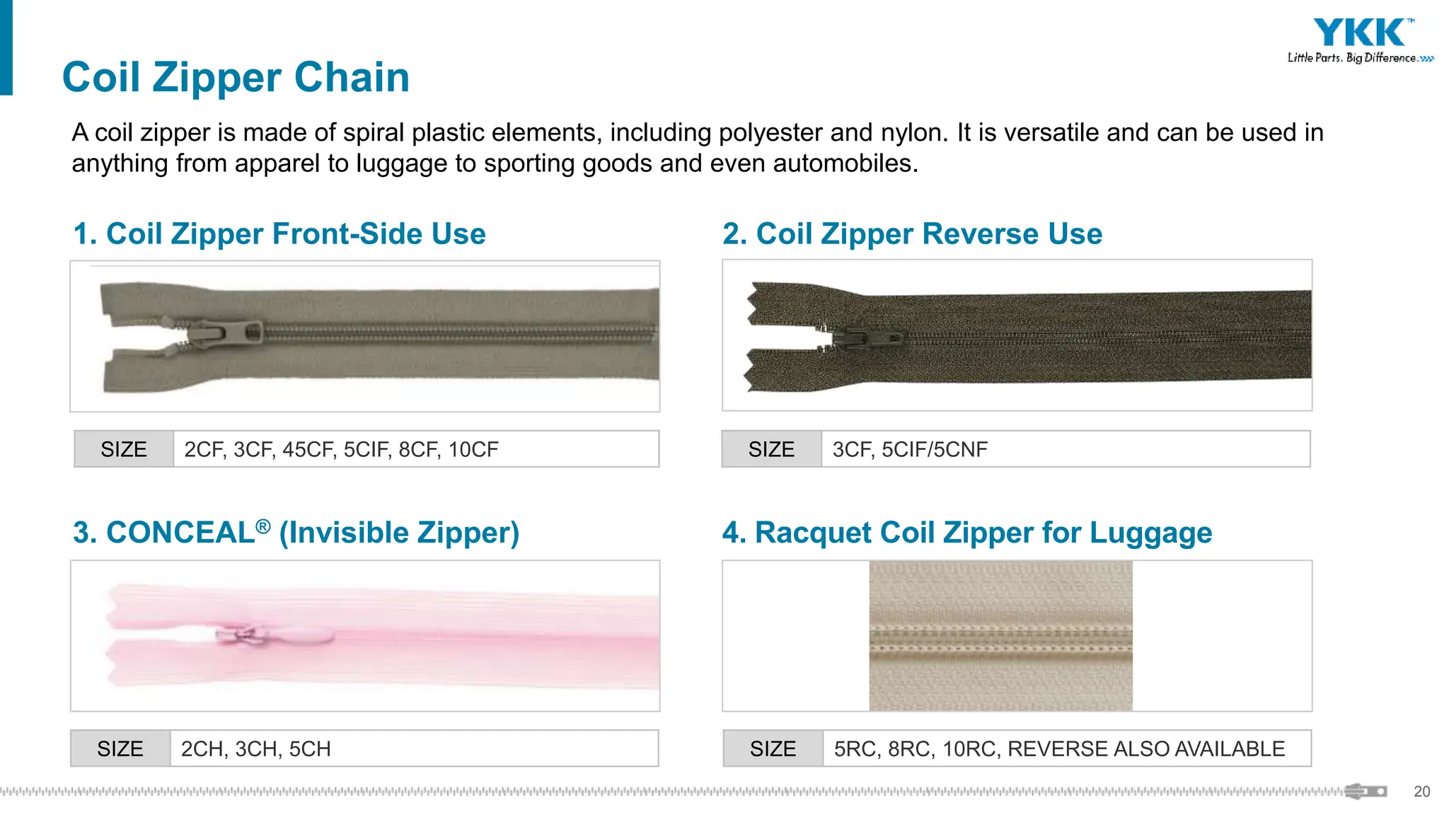 Zipper 101 Presentation | PPTX